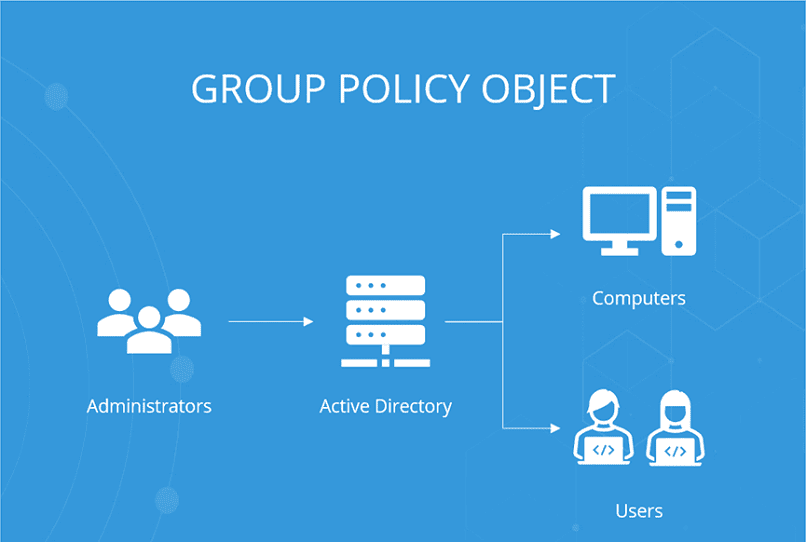 ¿Cómo se Aplican gpo en Windows a Usuario o Grupos y cómo Crearlas ...